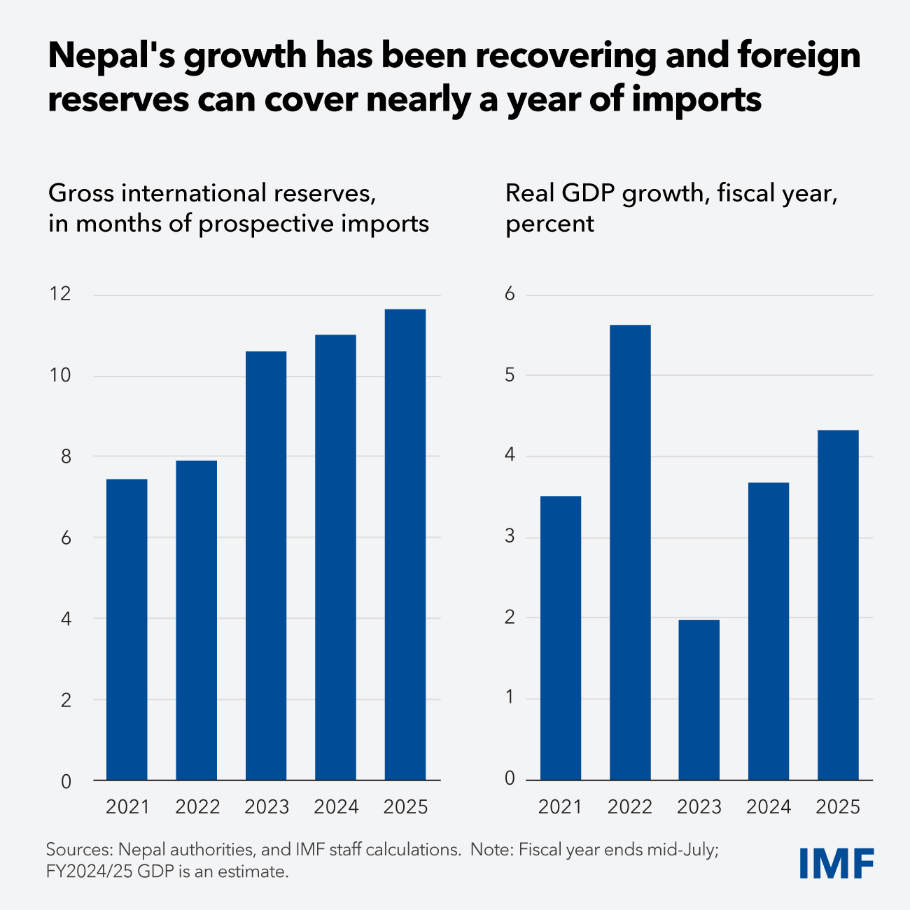 Steering Nepal's economy amid global challenges