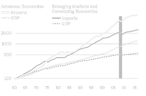 IMF Annual Report 2017