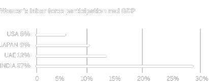 IMF Annual Report 2017